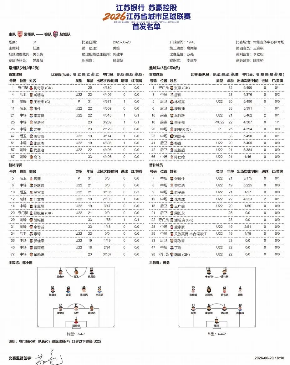 “苏超”第10周，4场比赛首发名单公布